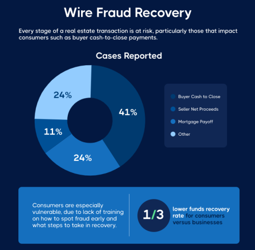 Webinar Recording: The State of Wire Fraud in the Title Industry ... Webinar Recording: The State of Wire Fraud in the Title Industry ...